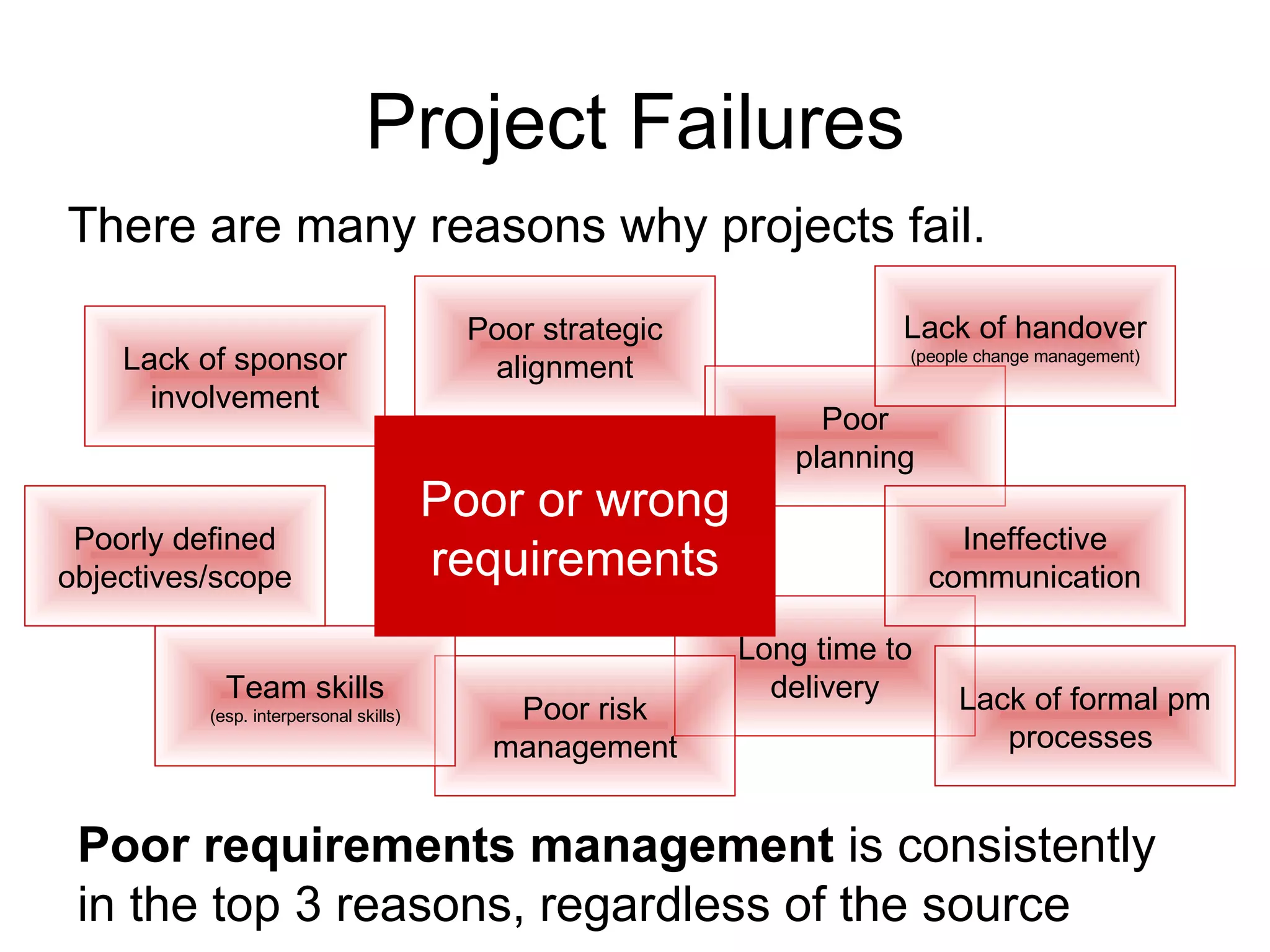 Business Analyst Training | PPT