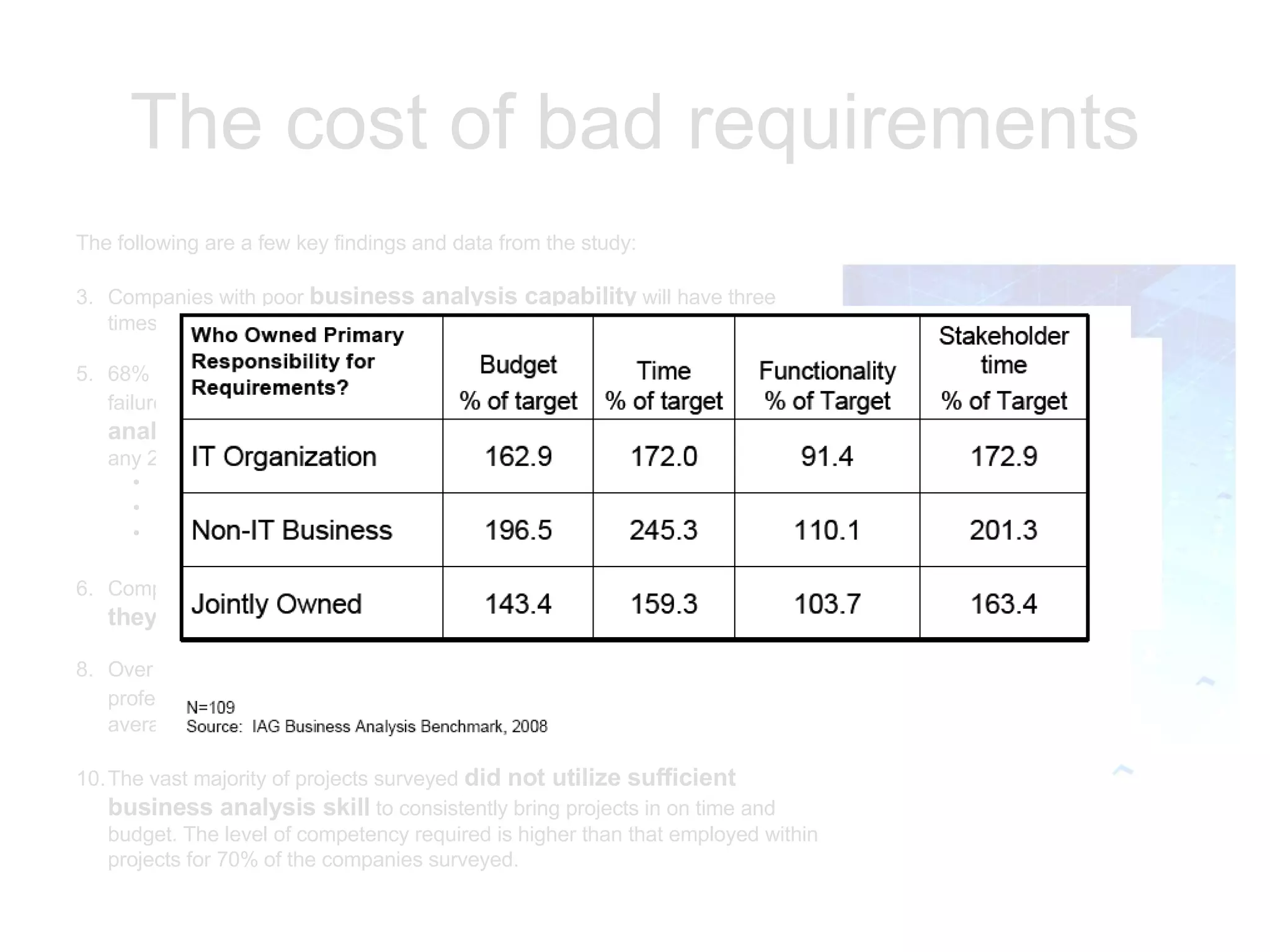 Business Analyst Training | PPT