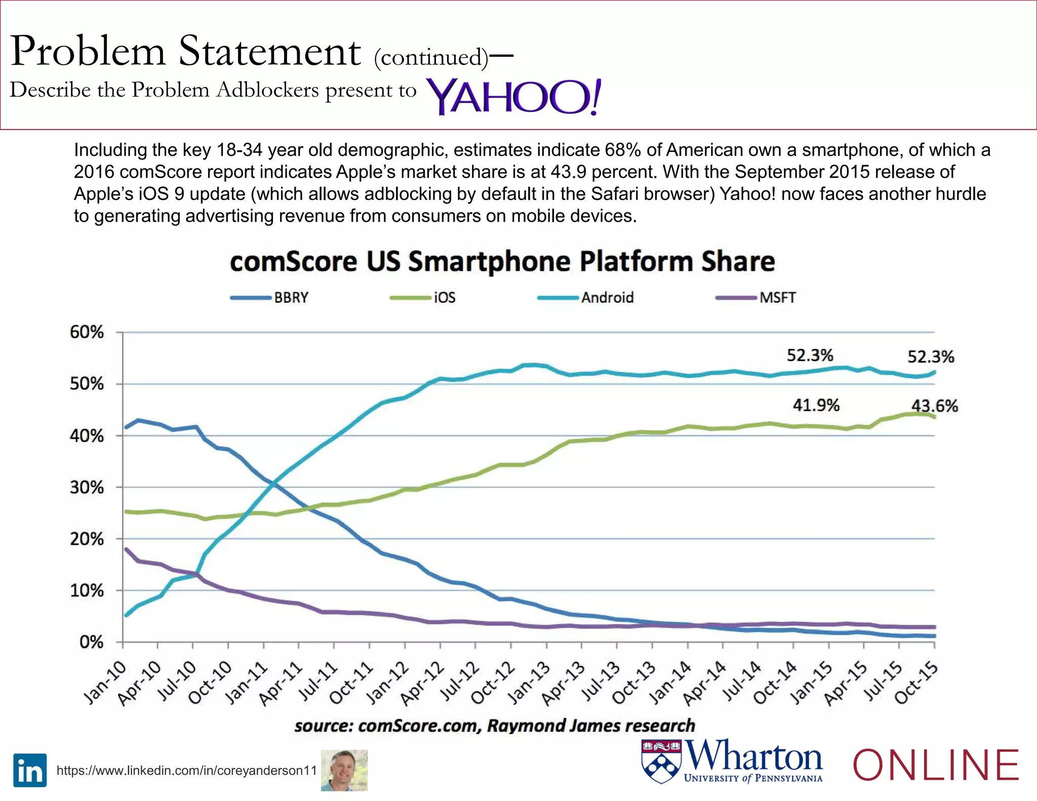Business Analytics Capstone | PDF
