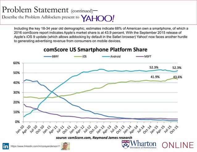 Business Analytics Capstone | PDF