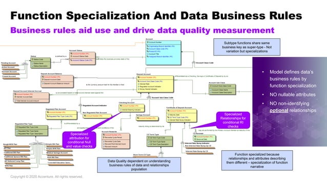 Business-Architecture-Model-DAMA-Presentation.pdf
