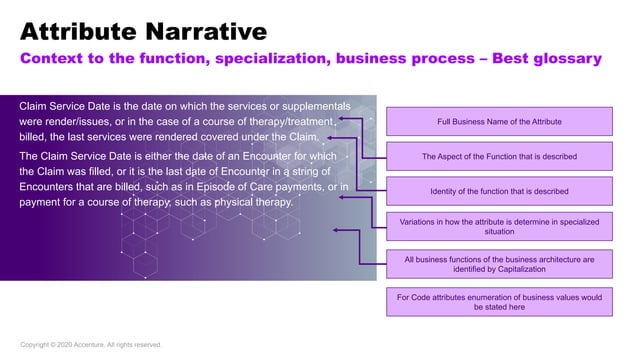 Business-Architecture-Model-DAMA-Presentation.pdf