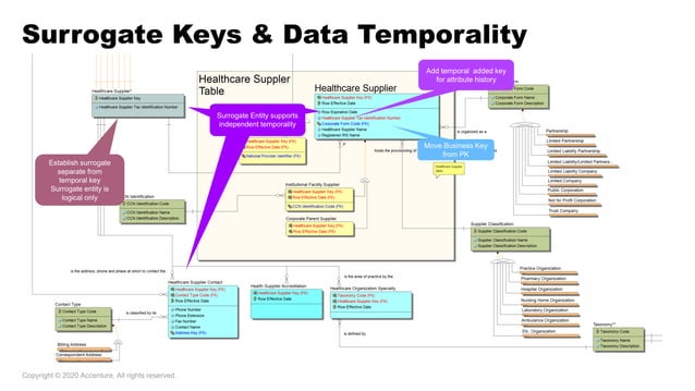 Business-Architecture-Model-DAMA-Presentation.pdf