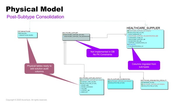 Business-Architecture-Model-DAMA-Presentation.pdf