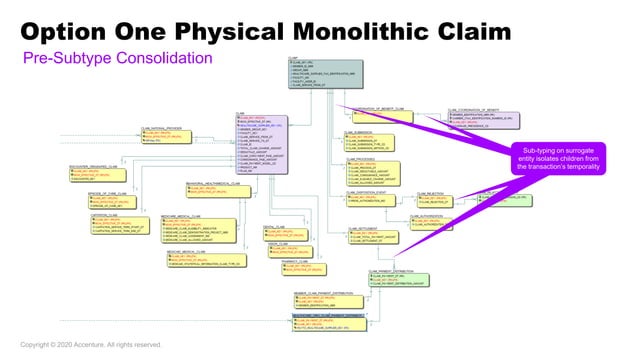 Business-Architecture-Model-DAMA-Presentation.pdf