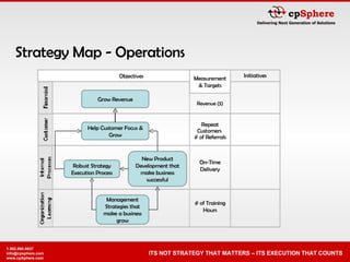 Business Assessment & Strategic Planning | PPT