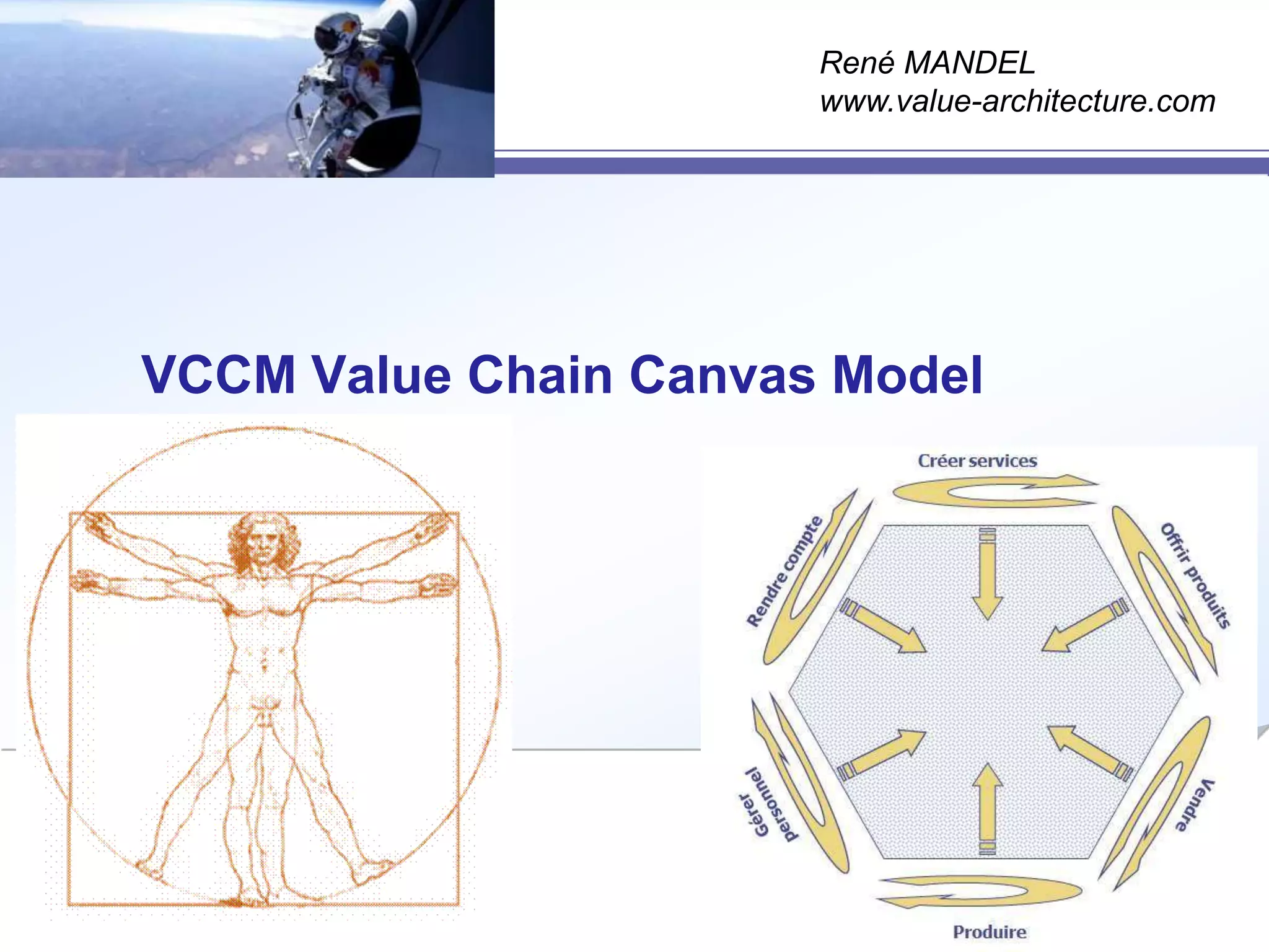 Value Chain Canvas Model an Enterprise Architecture Framework | PPTX