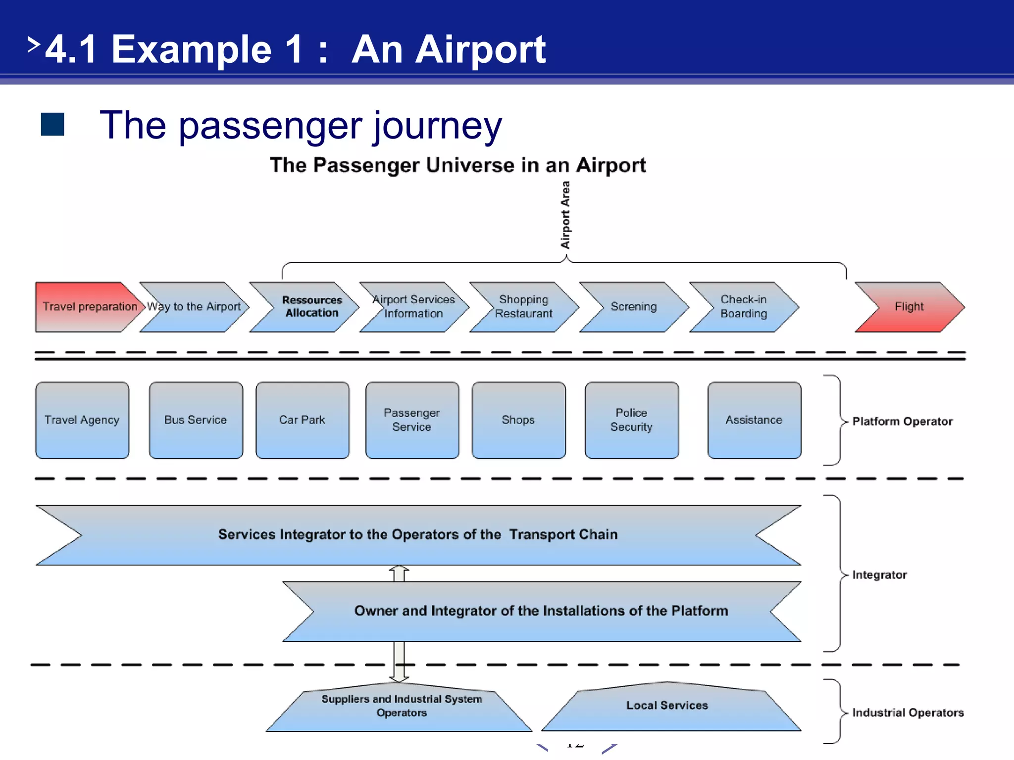 Value Chain Canvas Model an Enterprise Architecture Framework | PPTX