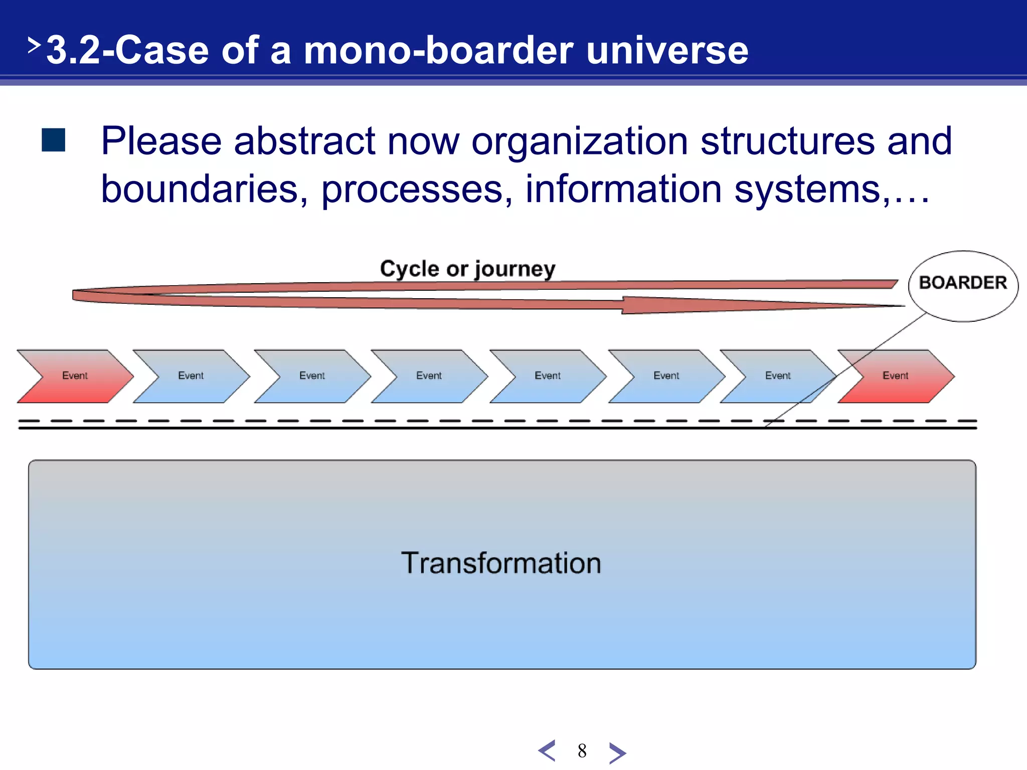 Value Chain Canvas Model an Enterprise Architecture Framework | PPTX