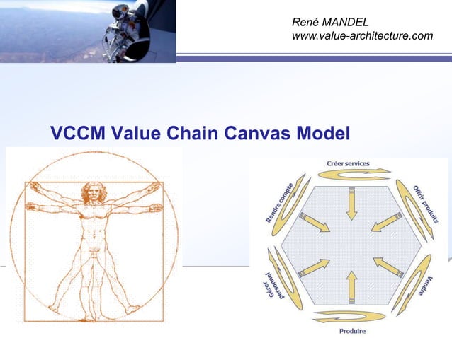 Value Chain Canvas Model an Enterprise Architecture Framework | PPTX