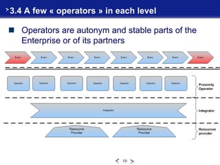 Value Chain Canvas Model an Enterprise Architecture Framework | PPTX