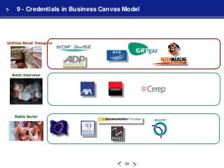 Value Chain Canvas Model an Enterprise Architecture Framework | PPTX