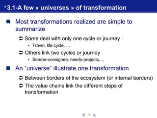 Value Chain Canvas Model an Enterprise Architecture Framework | PPTX