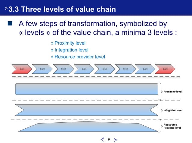 Value Chain Canvas Model an Enterprise Architecture Framework | PPTX