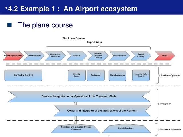 Value Chain Canvas Model an Enterprise Architecture Framework