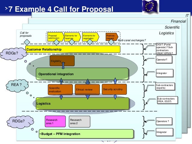 Value Chain Canvas Model an Enterprise Architecture Framework
