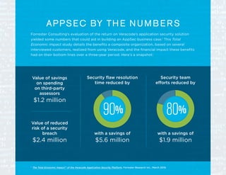 Building a business case for expanding your AppSec Program | PPT