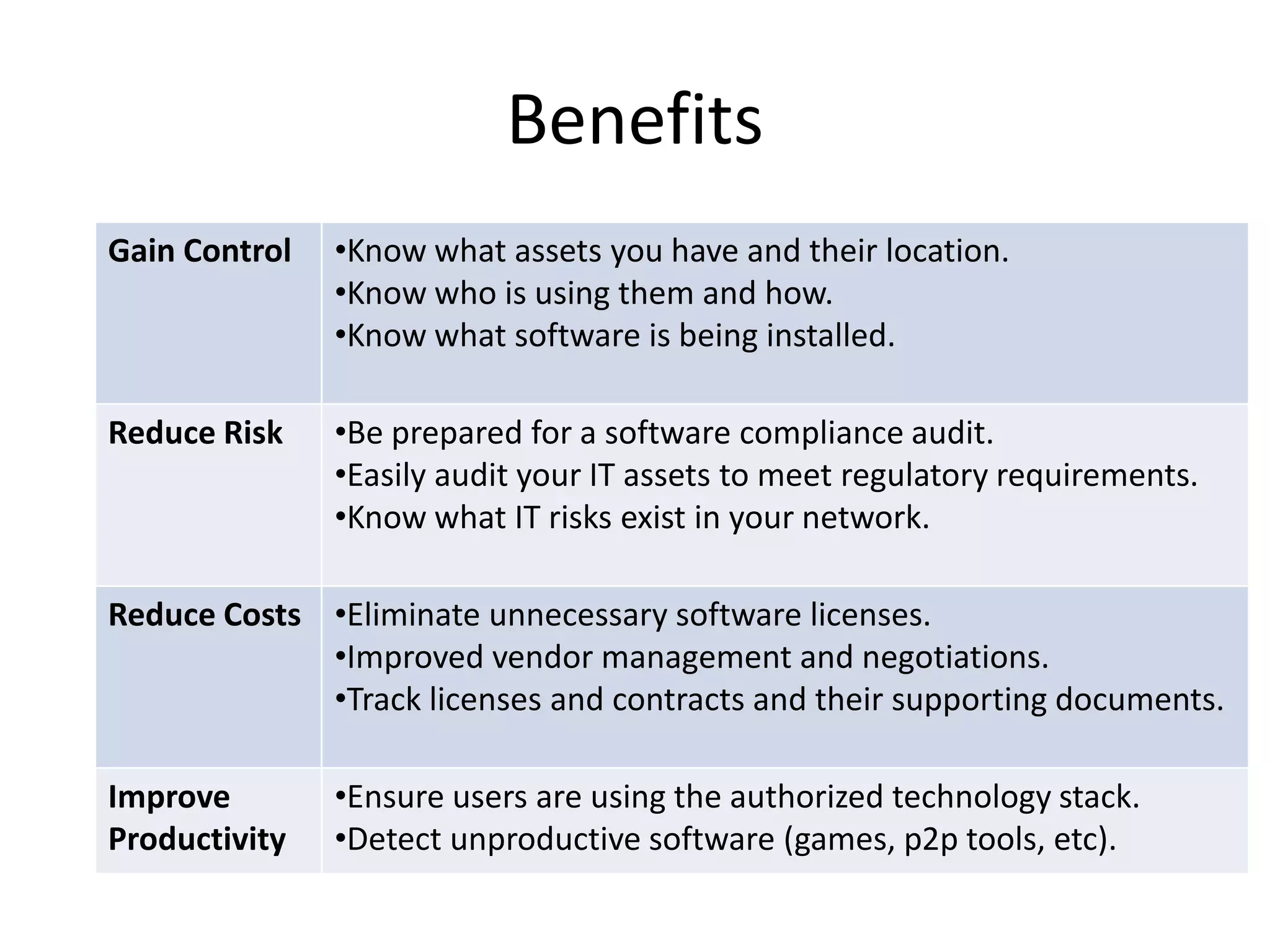 Business Case For IT Asset Management | PDF