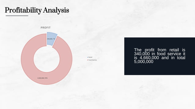 The Cooper Processing Company-Profitability & Operational Optimization | PDF