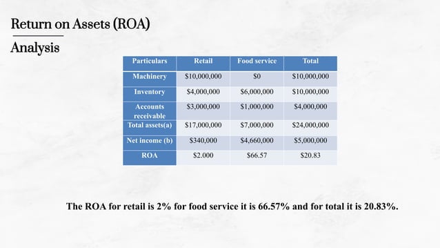 The Cooper Processing Company-Profitability & Operational Optimization | PDF
