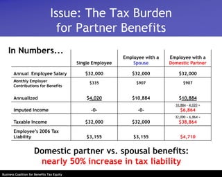 Business Coalition for Benefits Tax Equity | PDF