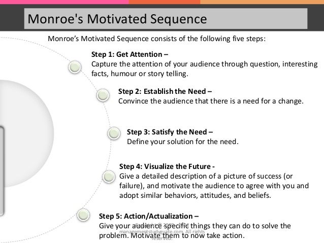 Business communication