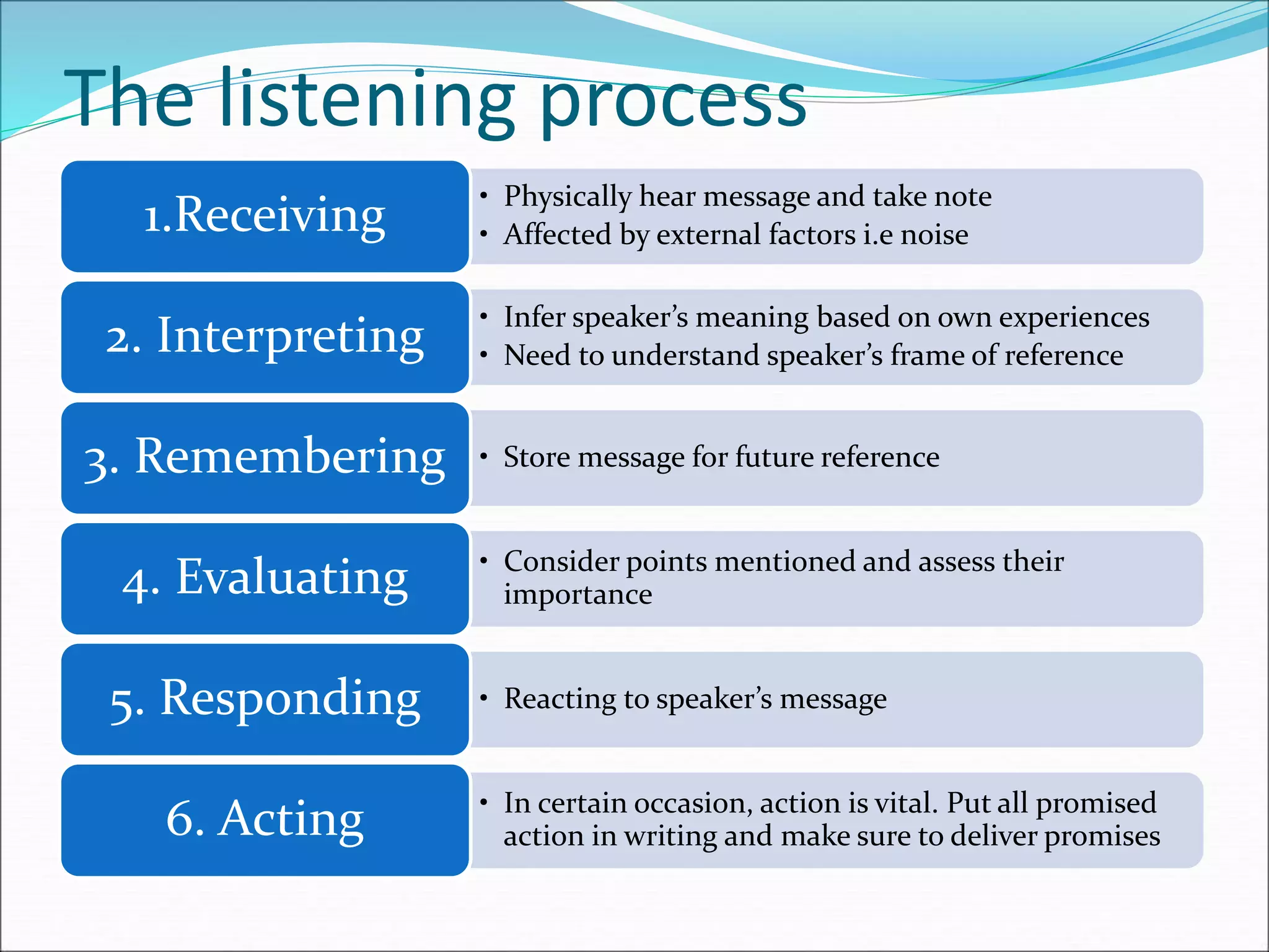 business-communication-unit-2-speaking-listening-and-non-verbal ...