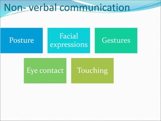 business-communication-unit-2-speaking-listening-and-non-verbal ...
