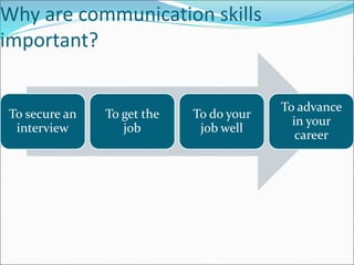 business-communication-unit-2-speaking-listening-and-non-verbal ...