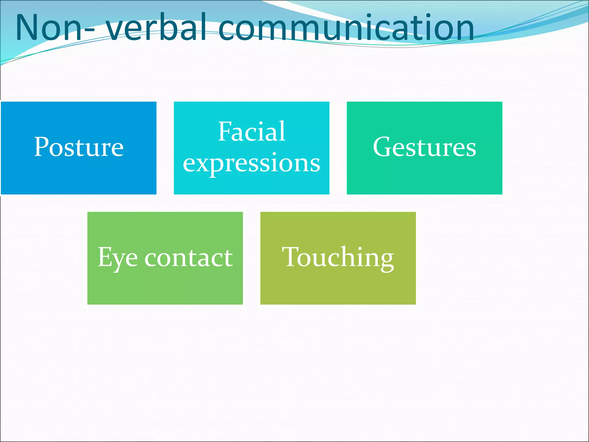 business-communication-unit-2-speaking-listening-and-non-verbal ...