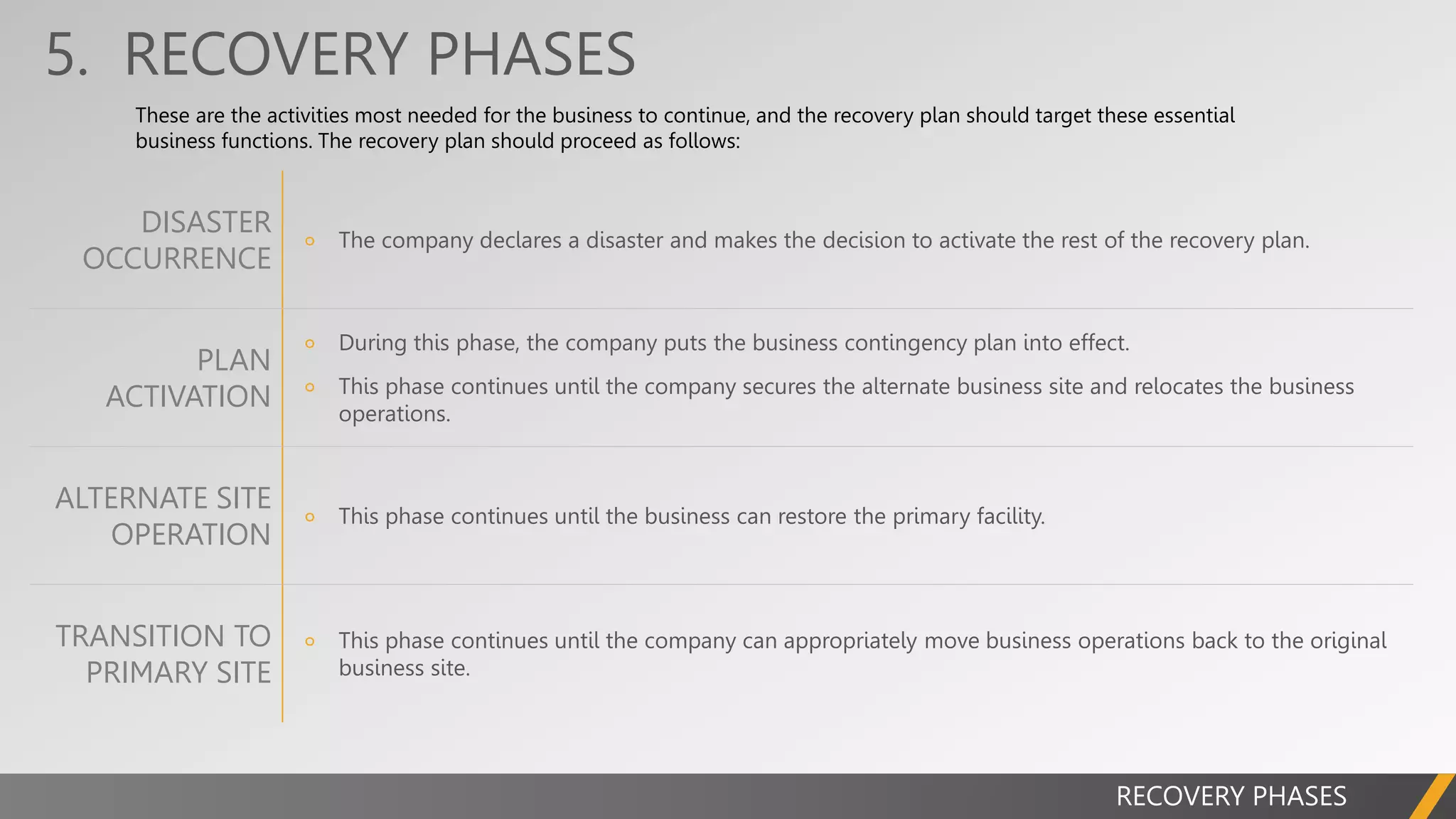 Business-Contingency-Plan.pptx