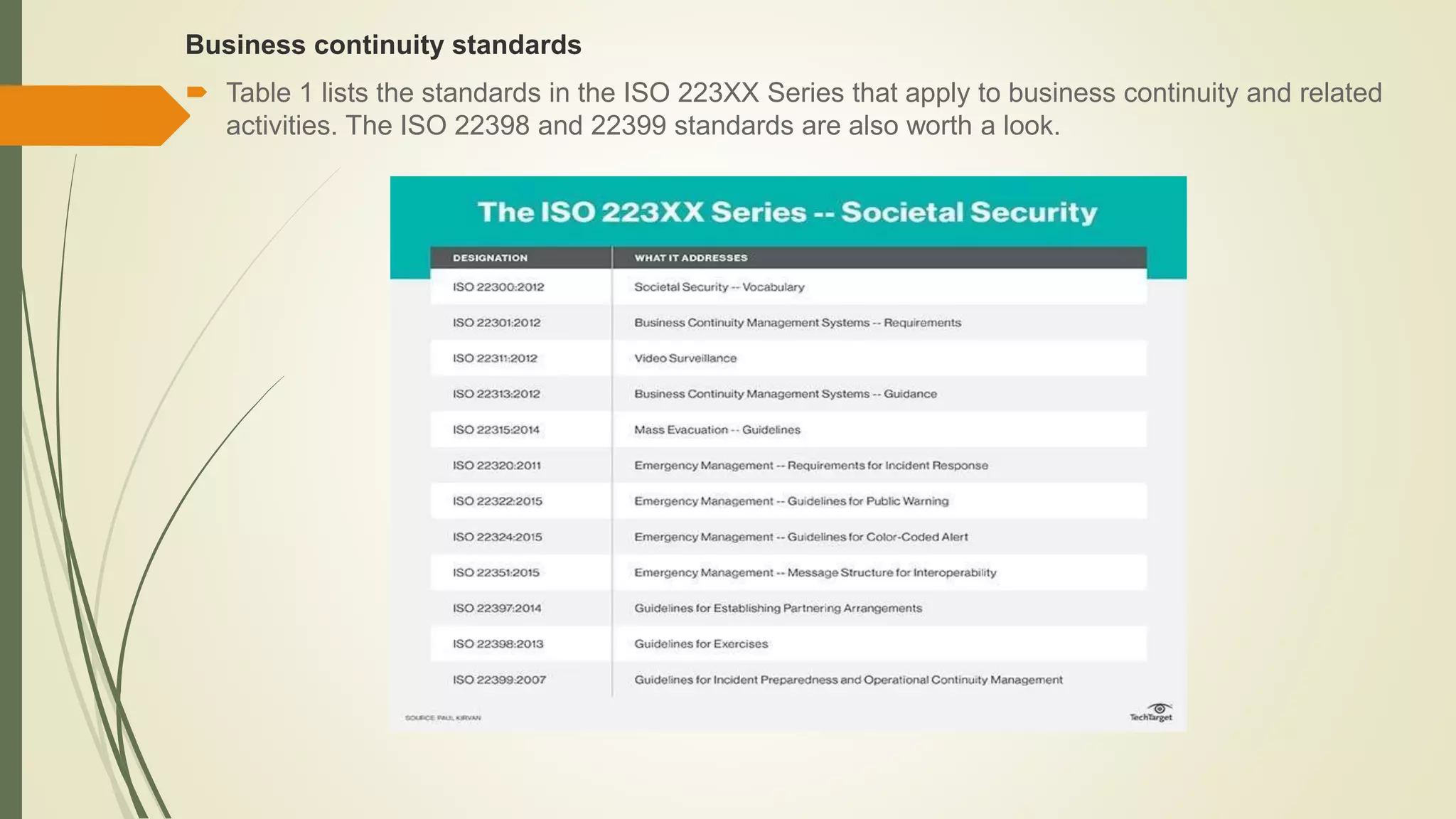 BUSINESS-CONTINUITY-AND-DISASTER-RECOVERY.pptx