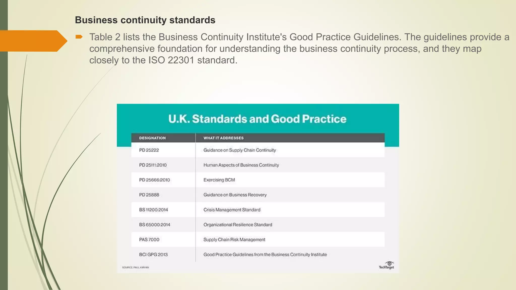 BUSINESS-CONTINUITY-AND-DISASTER-RECOVERY.pptx