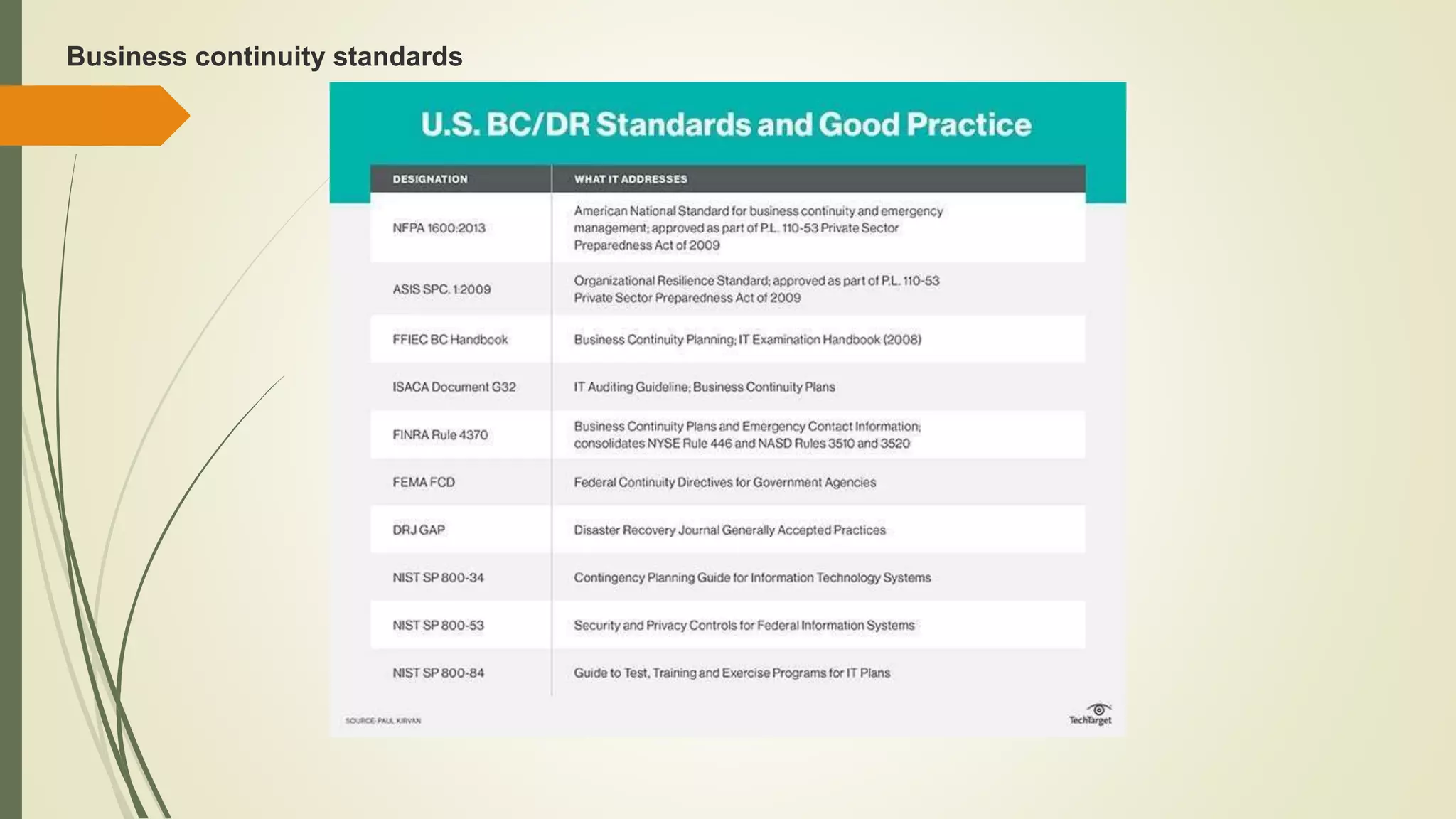 BUSINESS-CONTINUITY-AND-DISASTER-RECOVERY.pptx