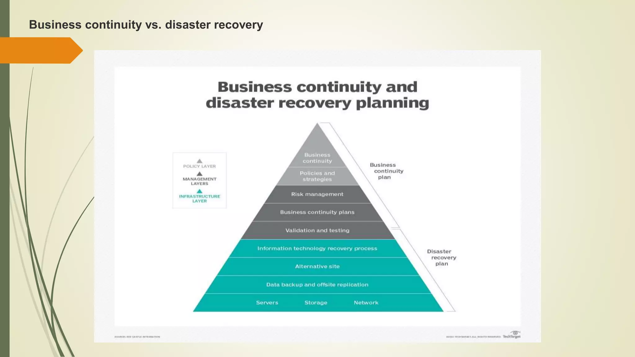 BUSINESS-CONTINUITY-AND-DISASTER-RECOVERY.pptx