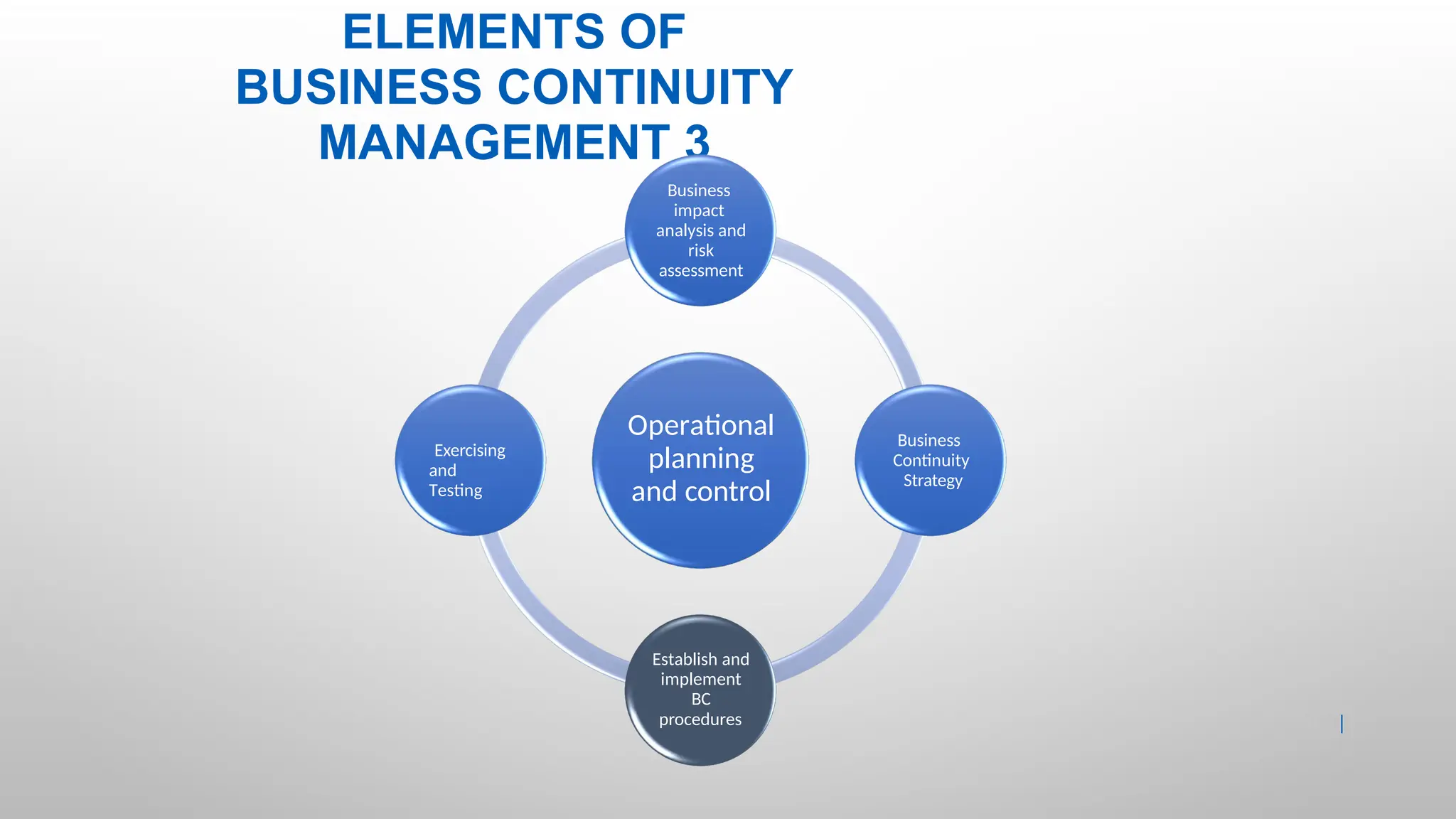 business-continuity-management- (1).pptx
