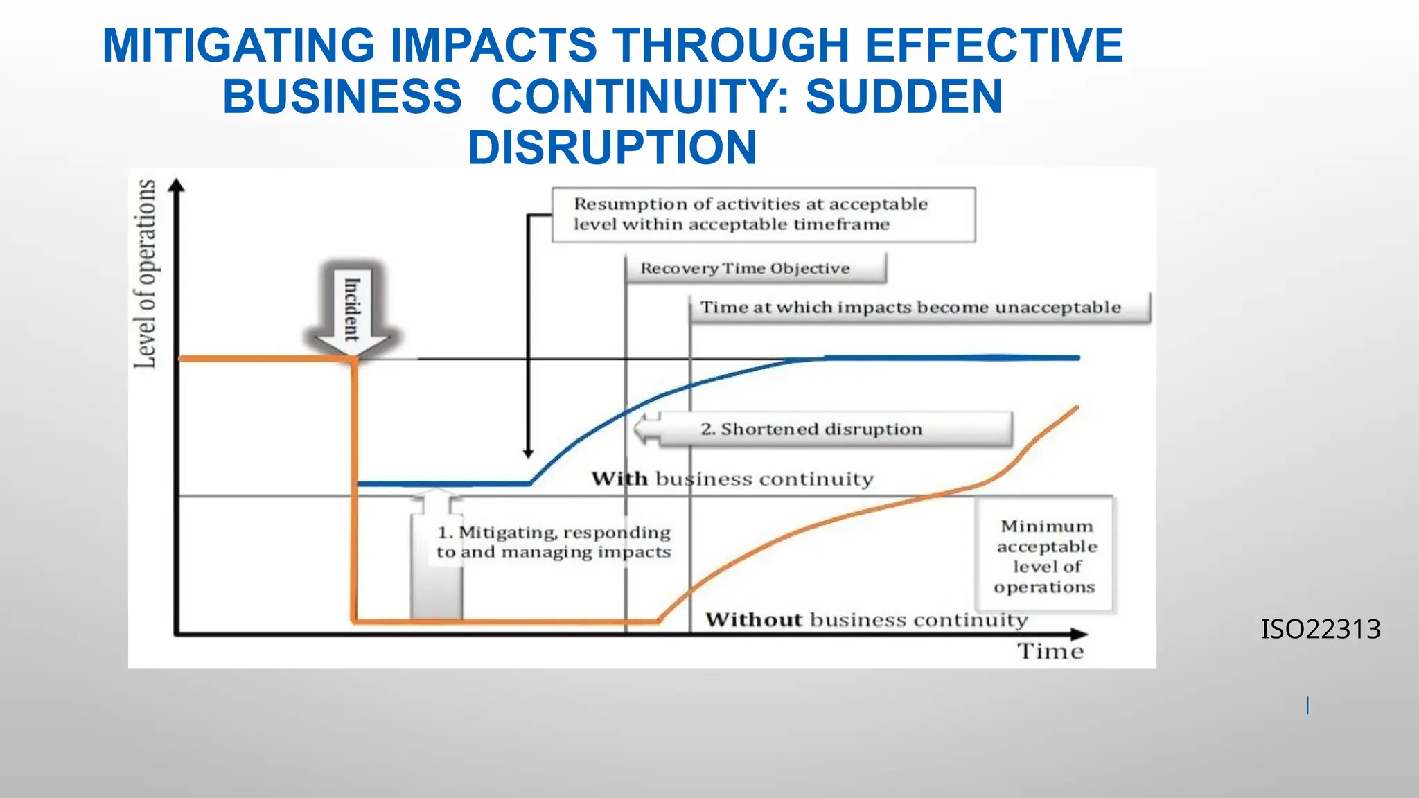 business-continuity-management- (1).pptx