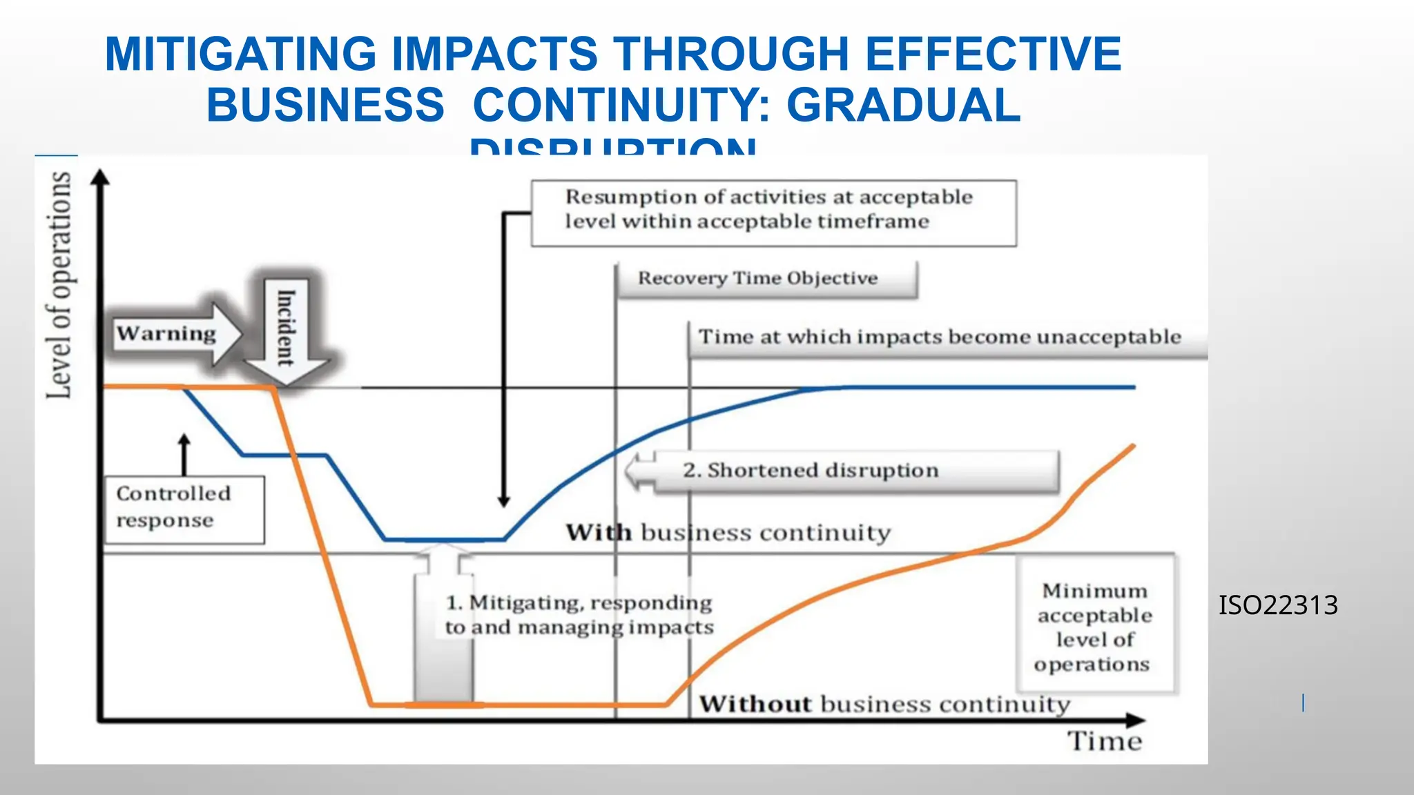 business-continuity-management- (1).pptx