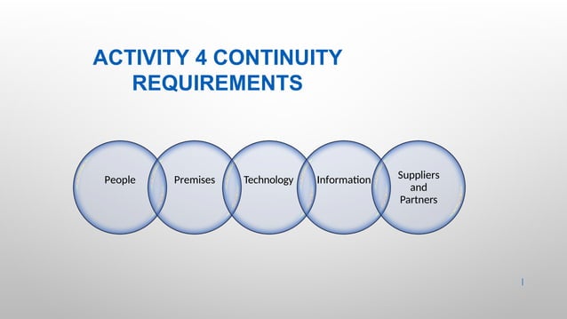business-continuity-management- (1).pptx