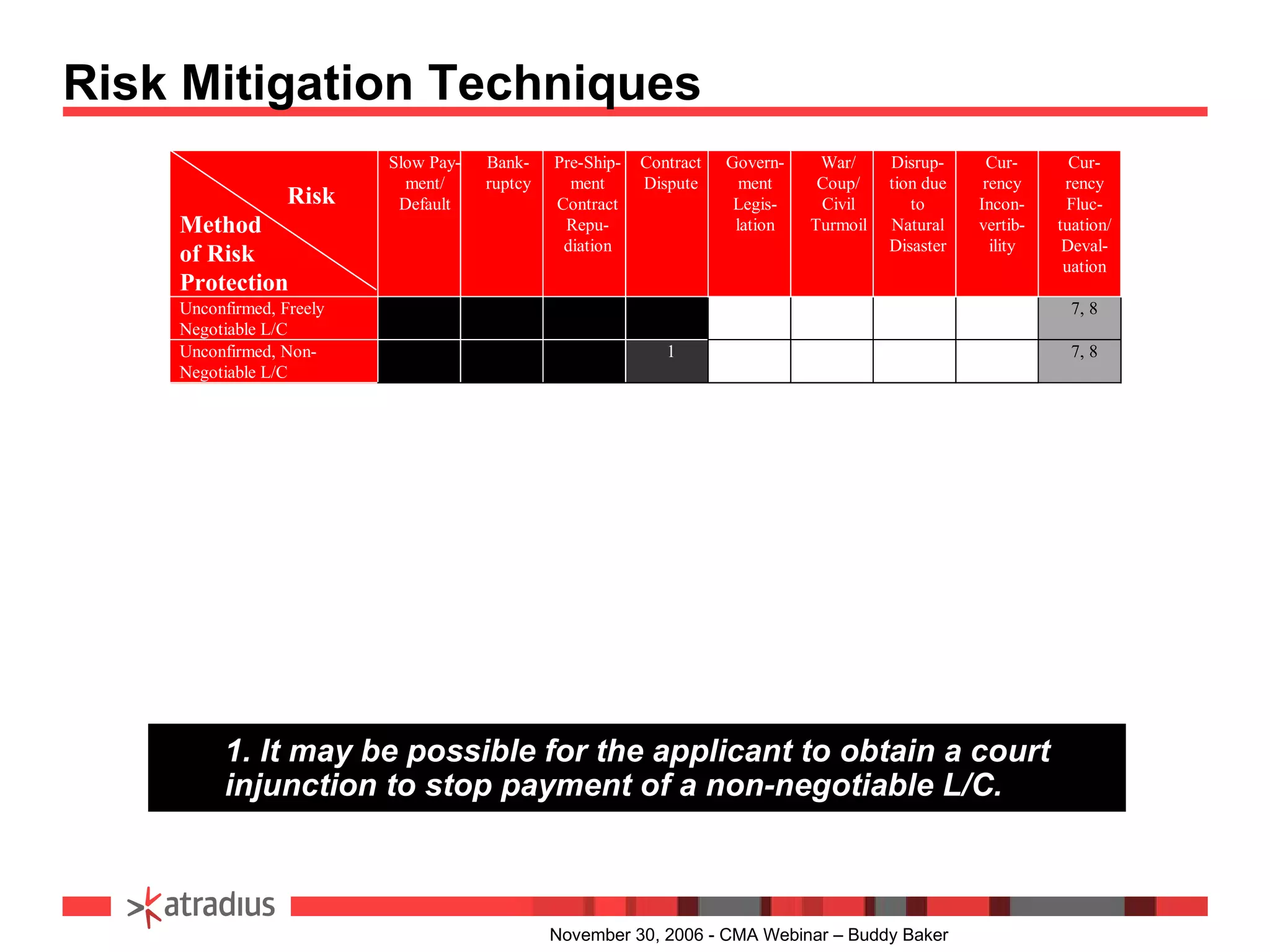 Business Credit Risk Management | PPT