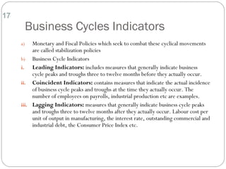 Business cycles - gaurav | PPT