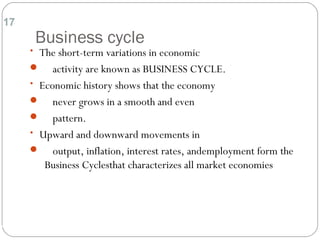 Business cycles - gaurav | PPT