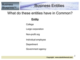 Business Design And Performance | PPT