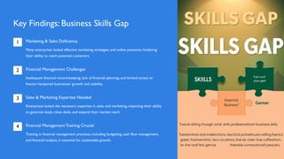 Business-Diagnosis-Overview and Key Findings.pptx | Human Resources ...