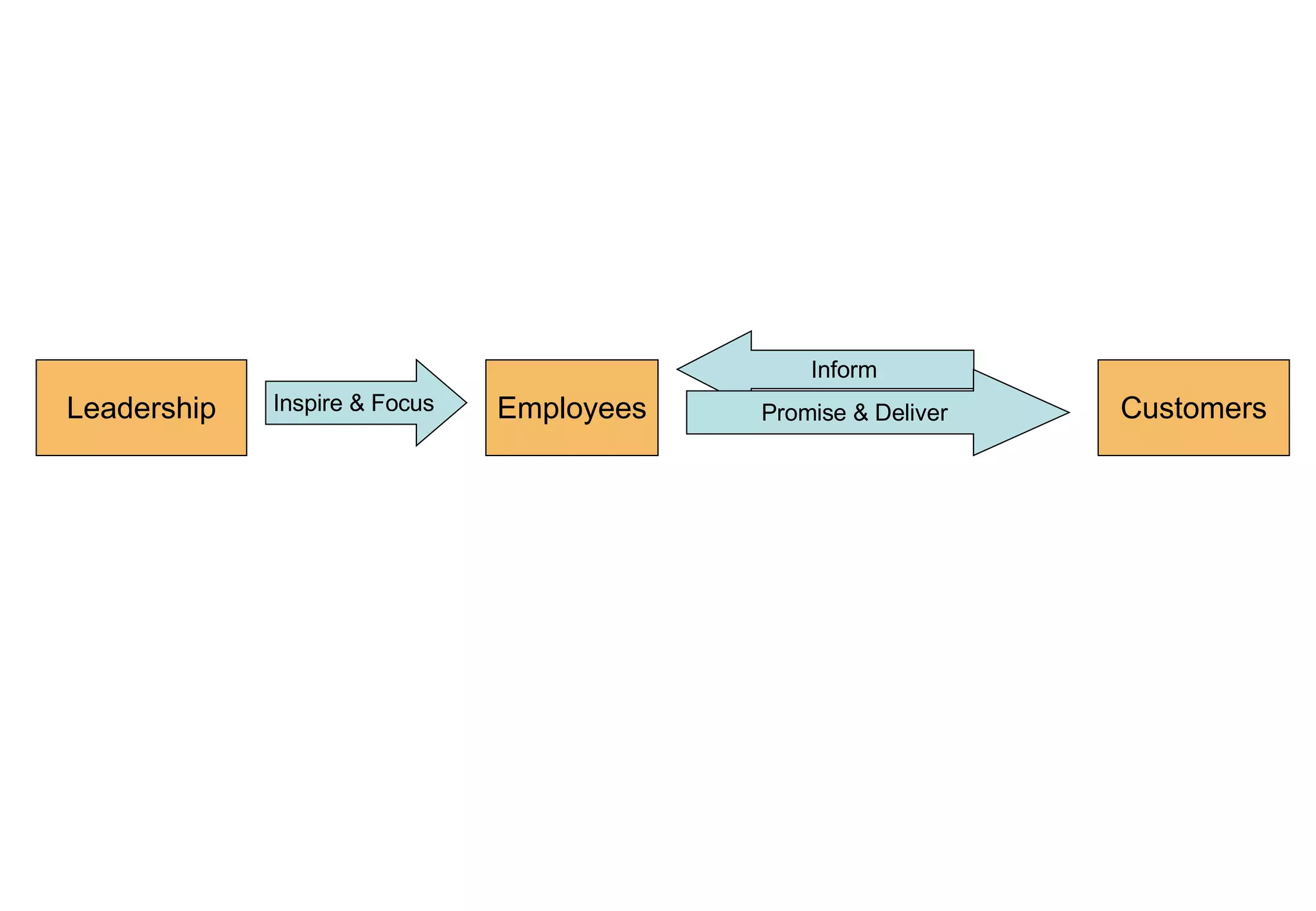 Business Diagram V2 | PPT