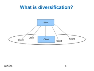 Business diversification | PPT