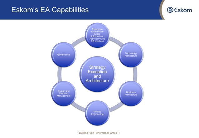 Business-Driven EA at Eskom | PDF