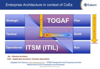 Business-Driven EA at Eskom | PDF