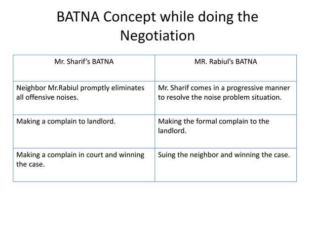 Negotiation Case Study | PPTX | Family and Relationships