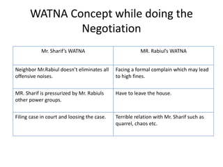 Negotiation Case Study | PPTX | Family and Relationships